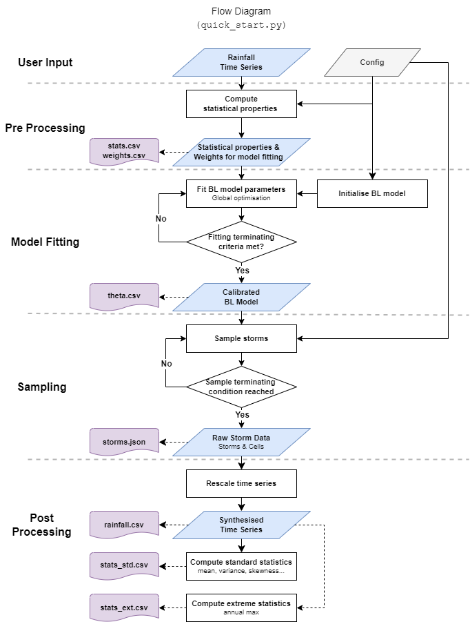 pyBLRP · PyPI