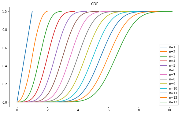 UniformSumDistribution · PyPI