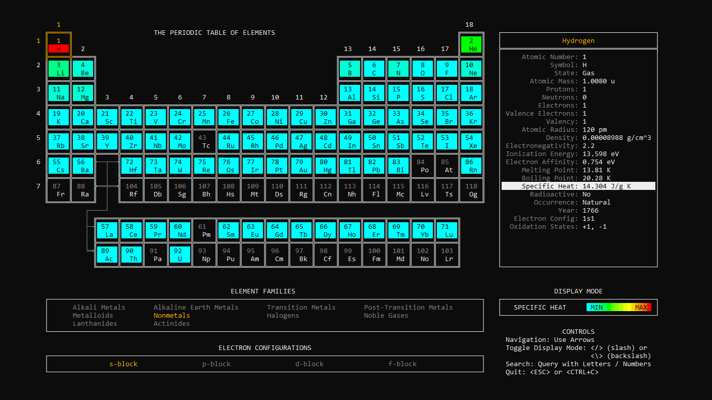 periodic-table-cli · PyPI