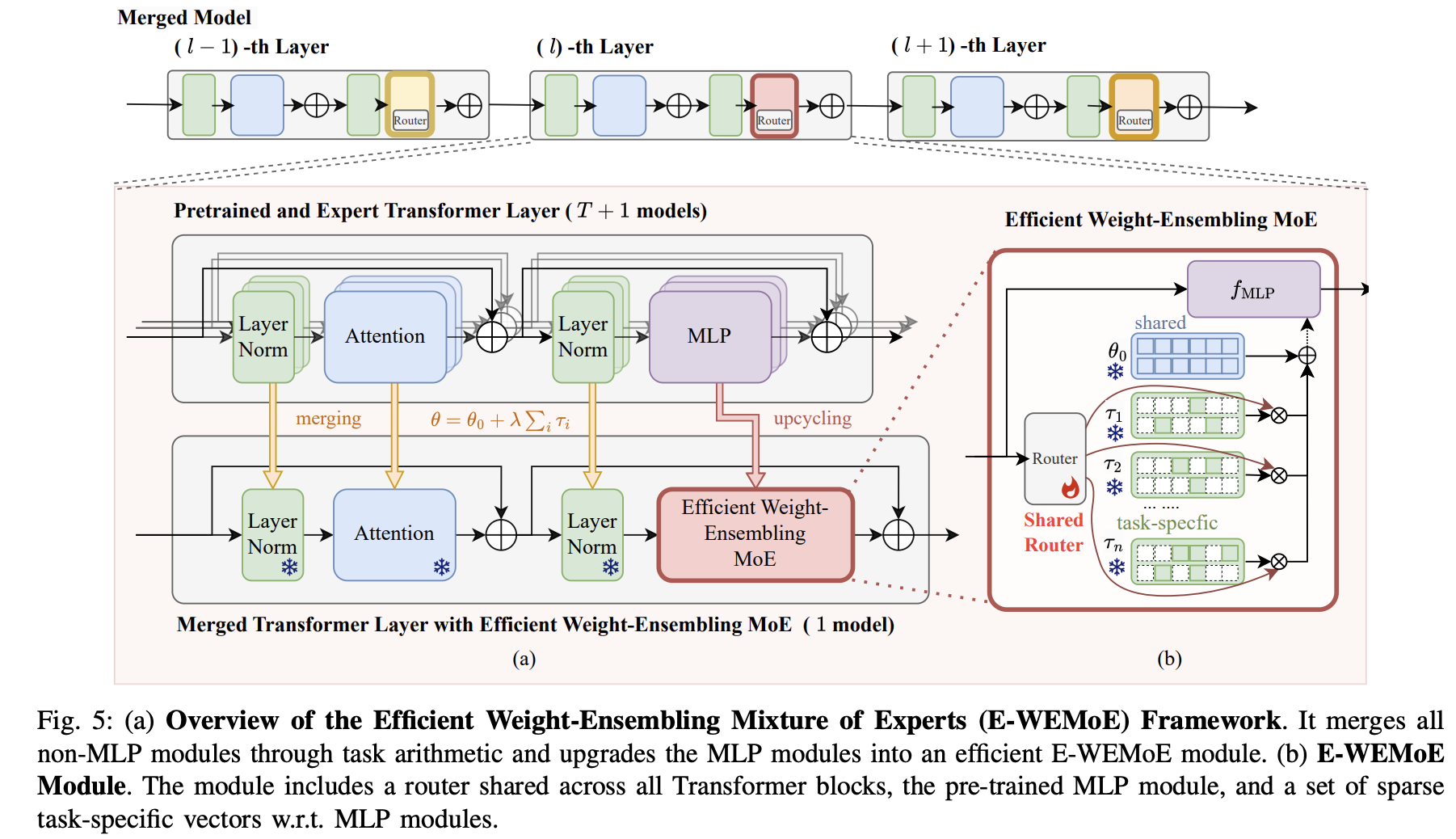 fusion-bench · PyPI