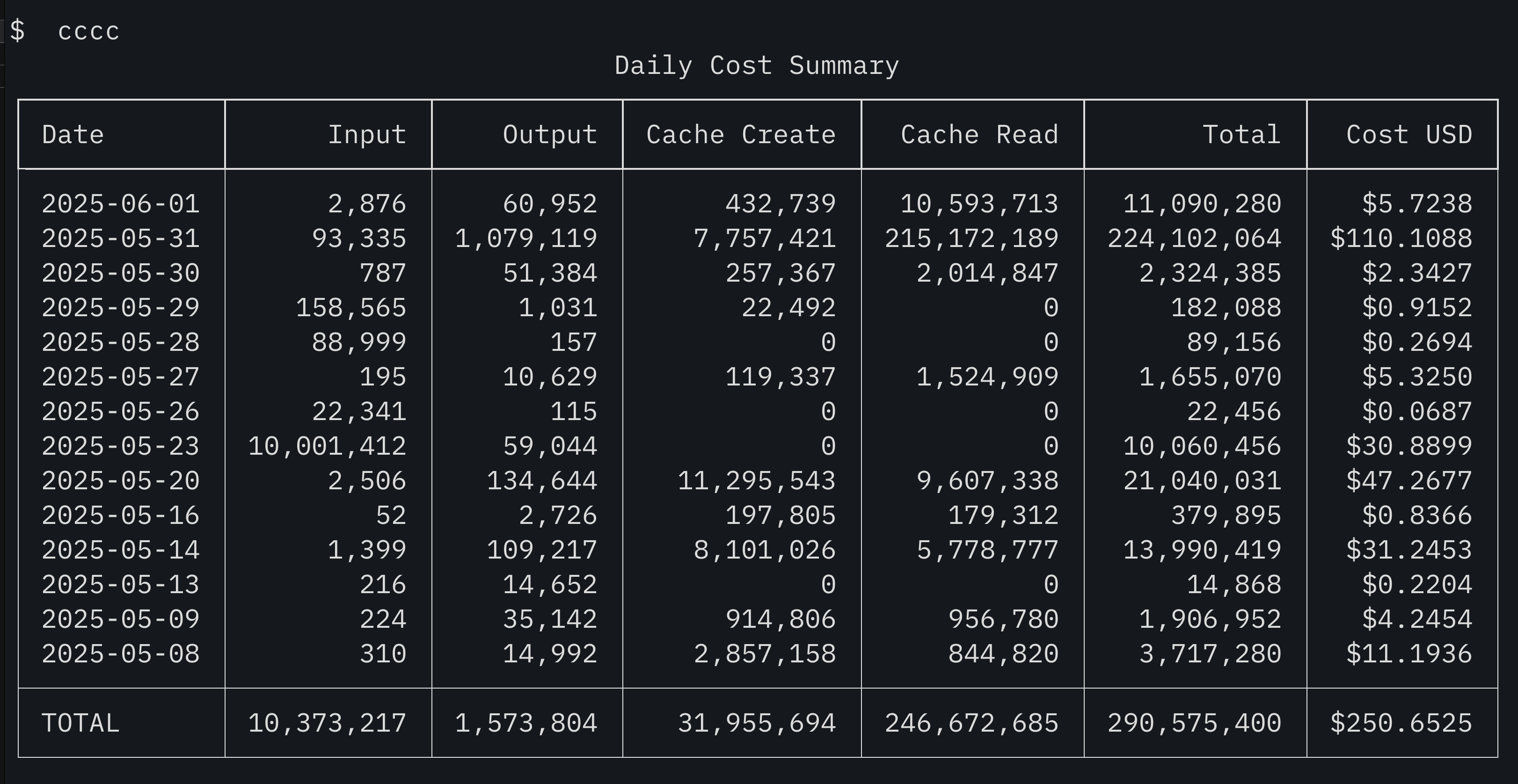 claude-code-cost-collector · PyPI