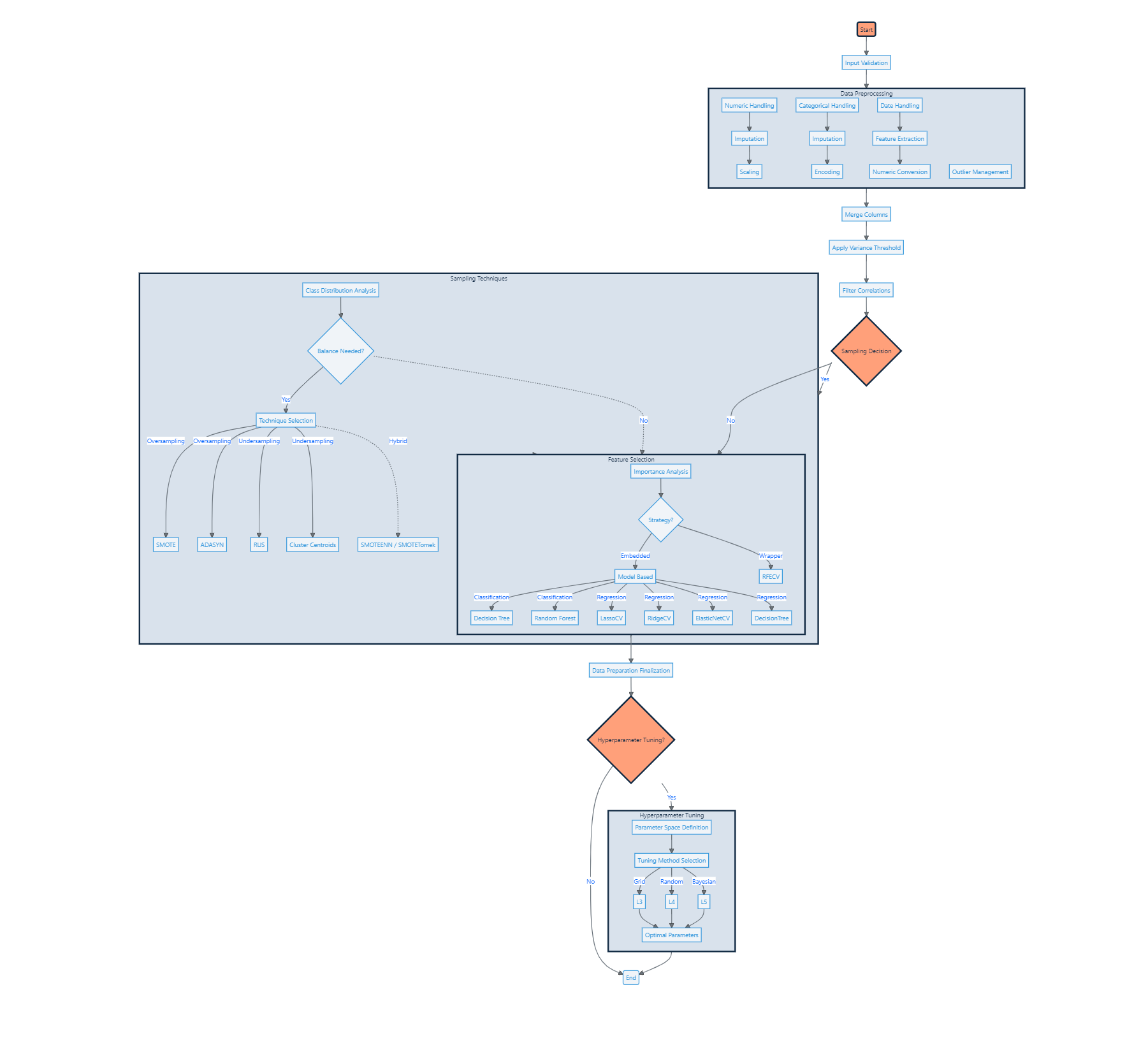 Feature Engineering · Pypi 
