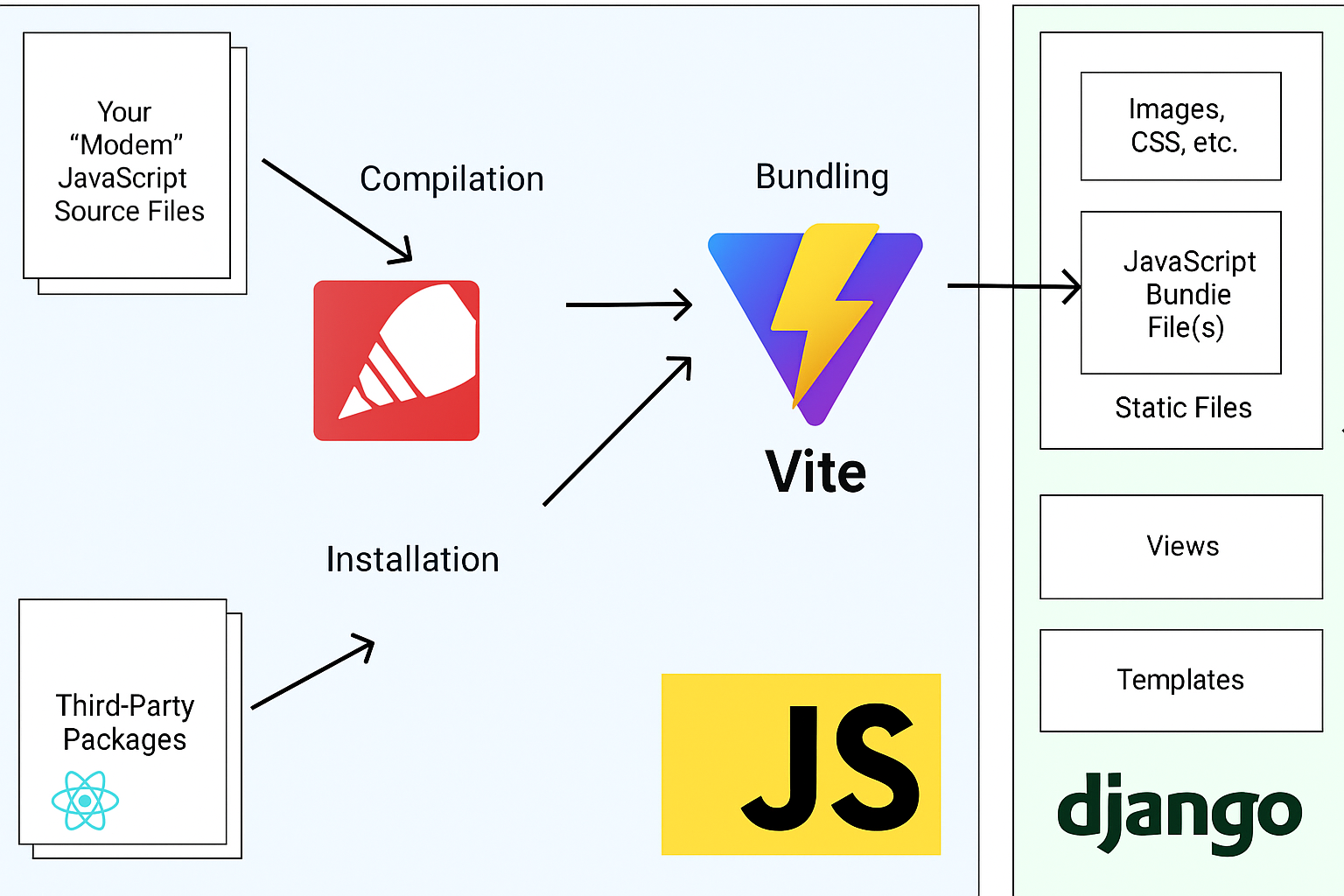 django-react-tailwind-vite·PyPI
