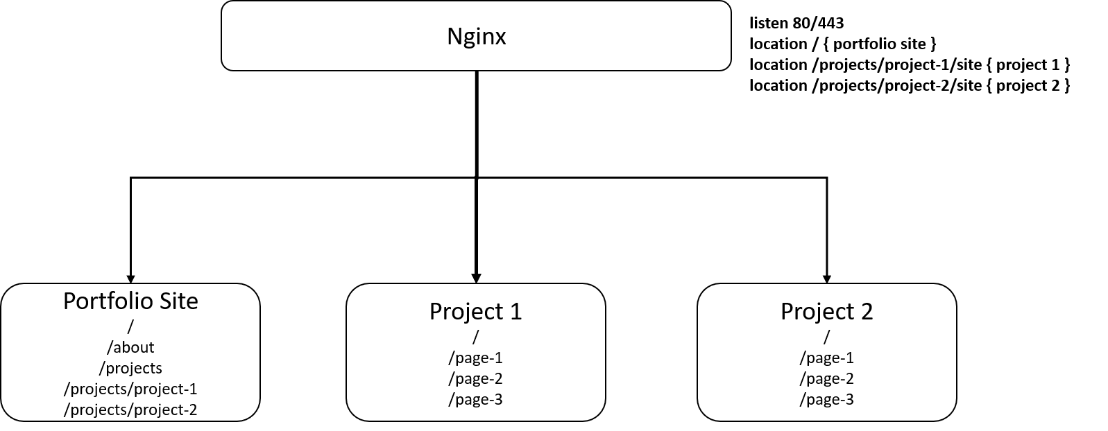 django-url-prefixer · PyPI