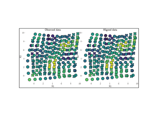 gpsa-engelhardt · PyPI
