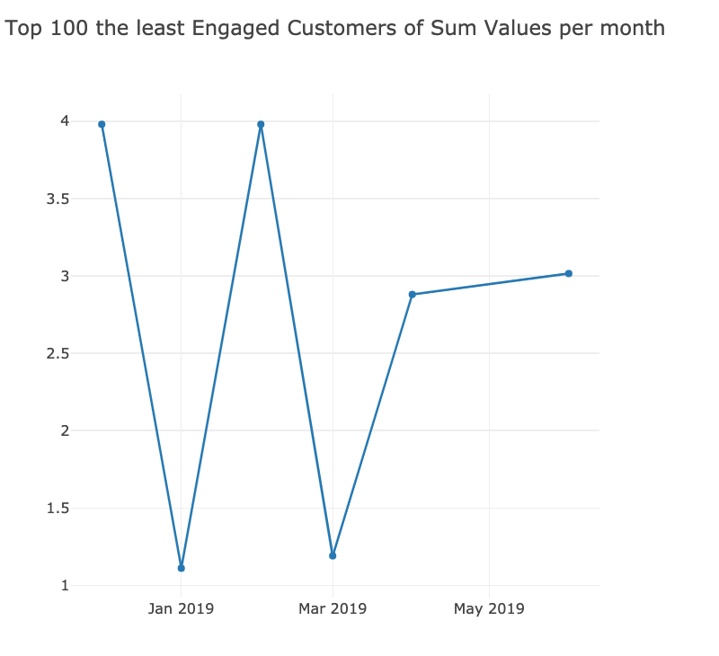 clv-prediction · PyPI