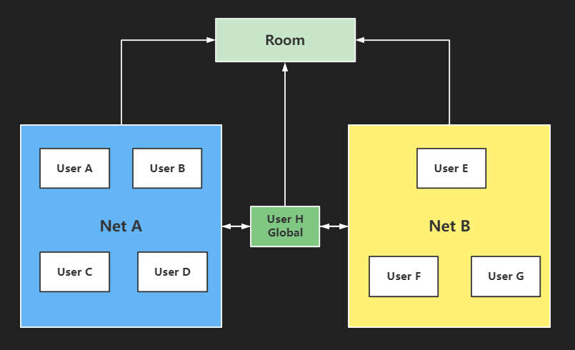 ChatRoom-jianjun · PyPI