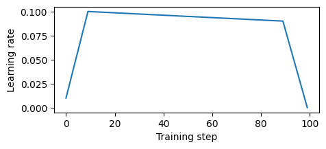 lr_schedules · PyPI