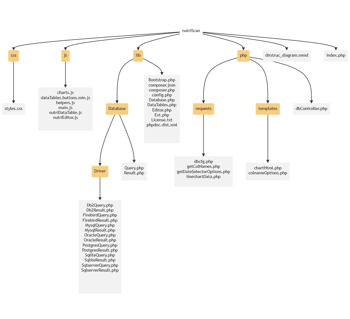 dirtree-chart · PyPI