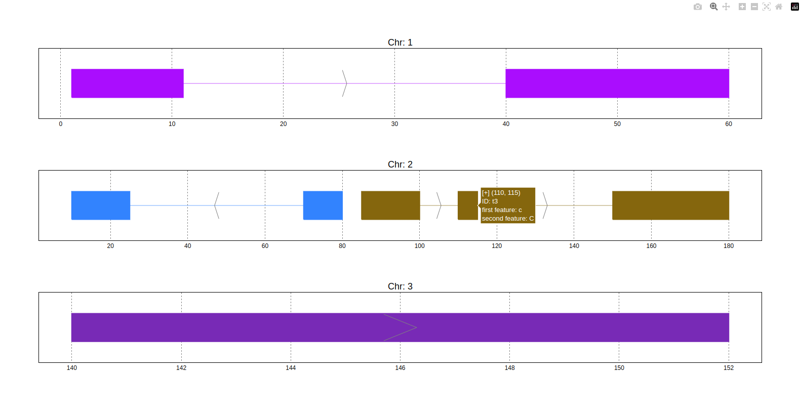 pyranges-plot · PyPI