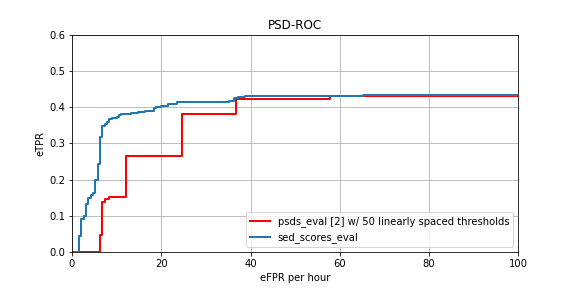 sed-scores-eval · PyPI