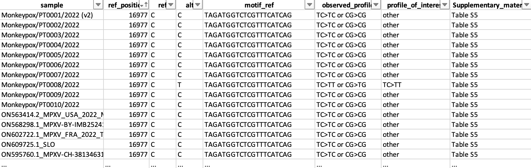 mutation-profile · PyPI