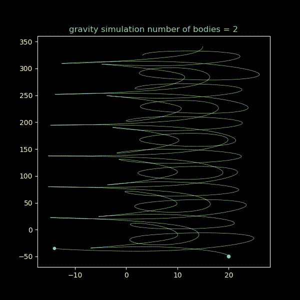 gravity-simulation · PyPI