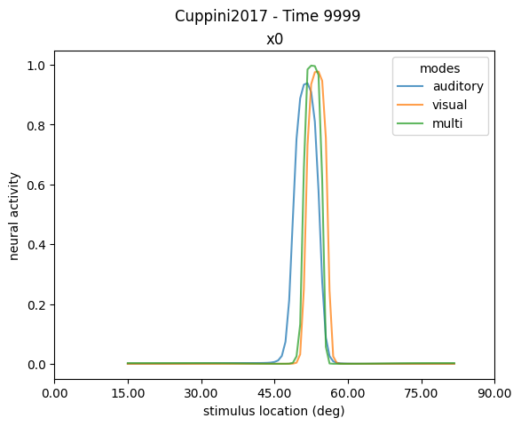 scikit-neuromsi · PyPI