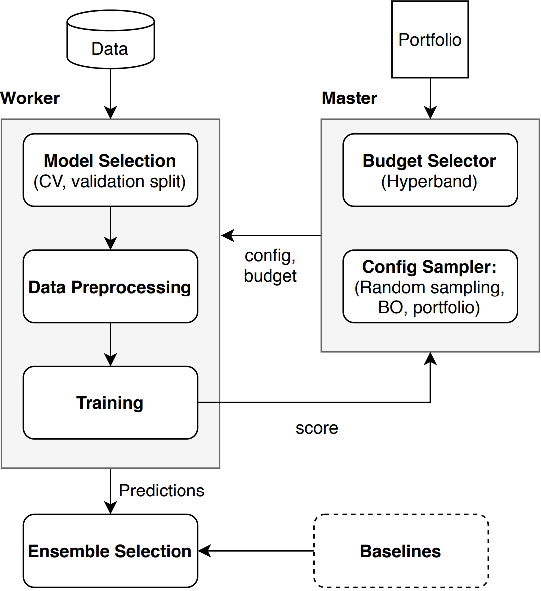 autoPyTorch · PyPI